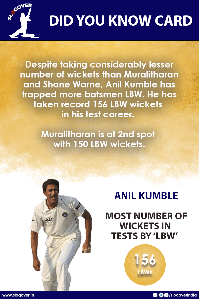 Most number of 156 LBW wickets in Tests record of Anil Kumble