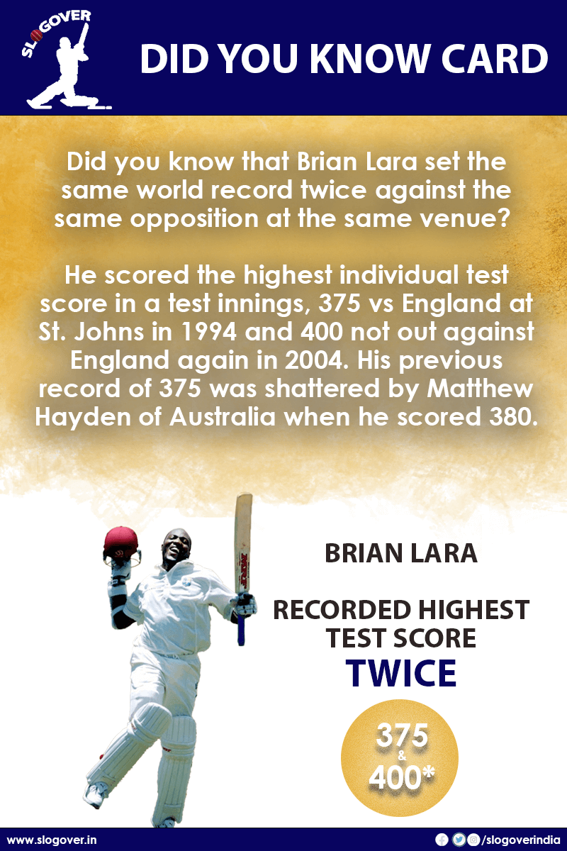 Brian Lara, recorded the highest individual test score TWICE, 375 and 400*