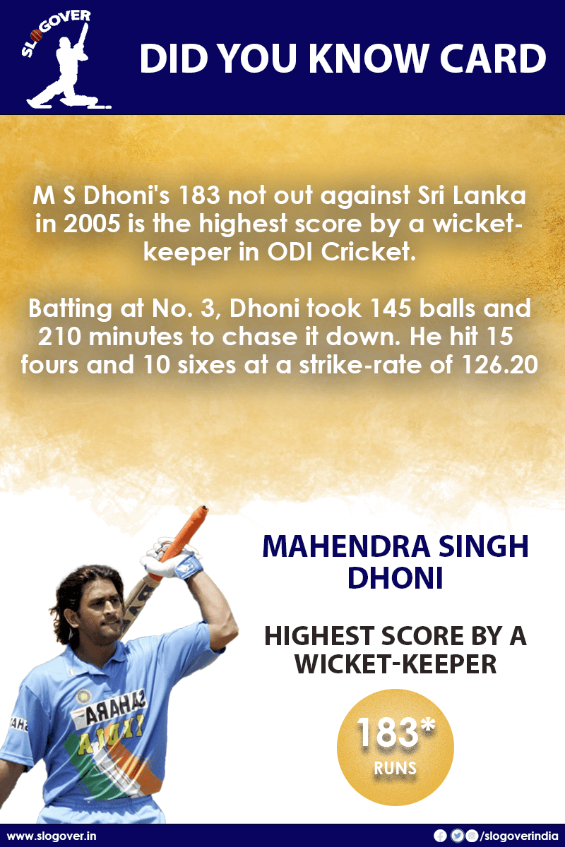 M S Dhoni, record of highest score by a wicket-keeper in ODI, 183 Runs