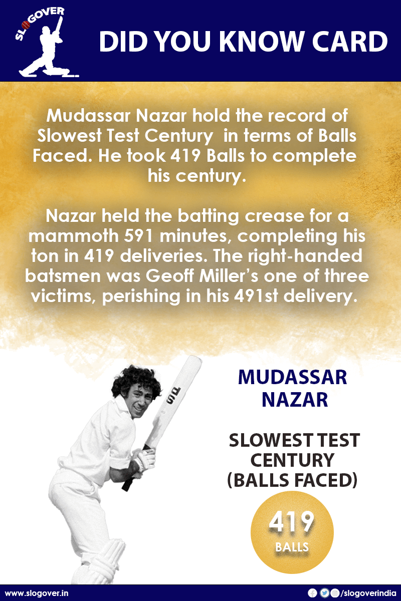 Mudassar Nazar, record of Slowest Test Century (Balls Faced), 419 Balls